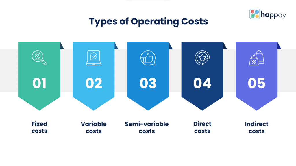 Operating Cost: Definition, Formula, Examples & Importance