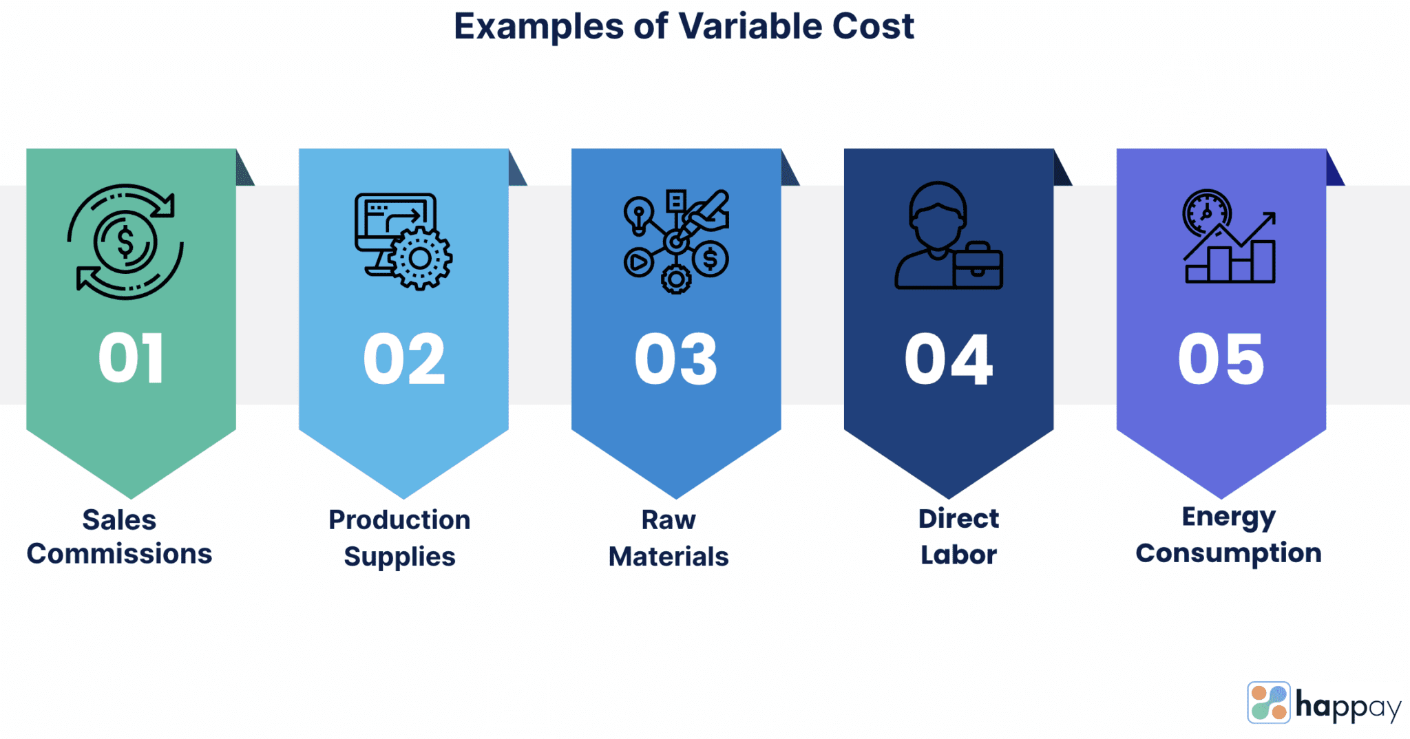 Variable Cost: Definition, Formula, Examples & Importance