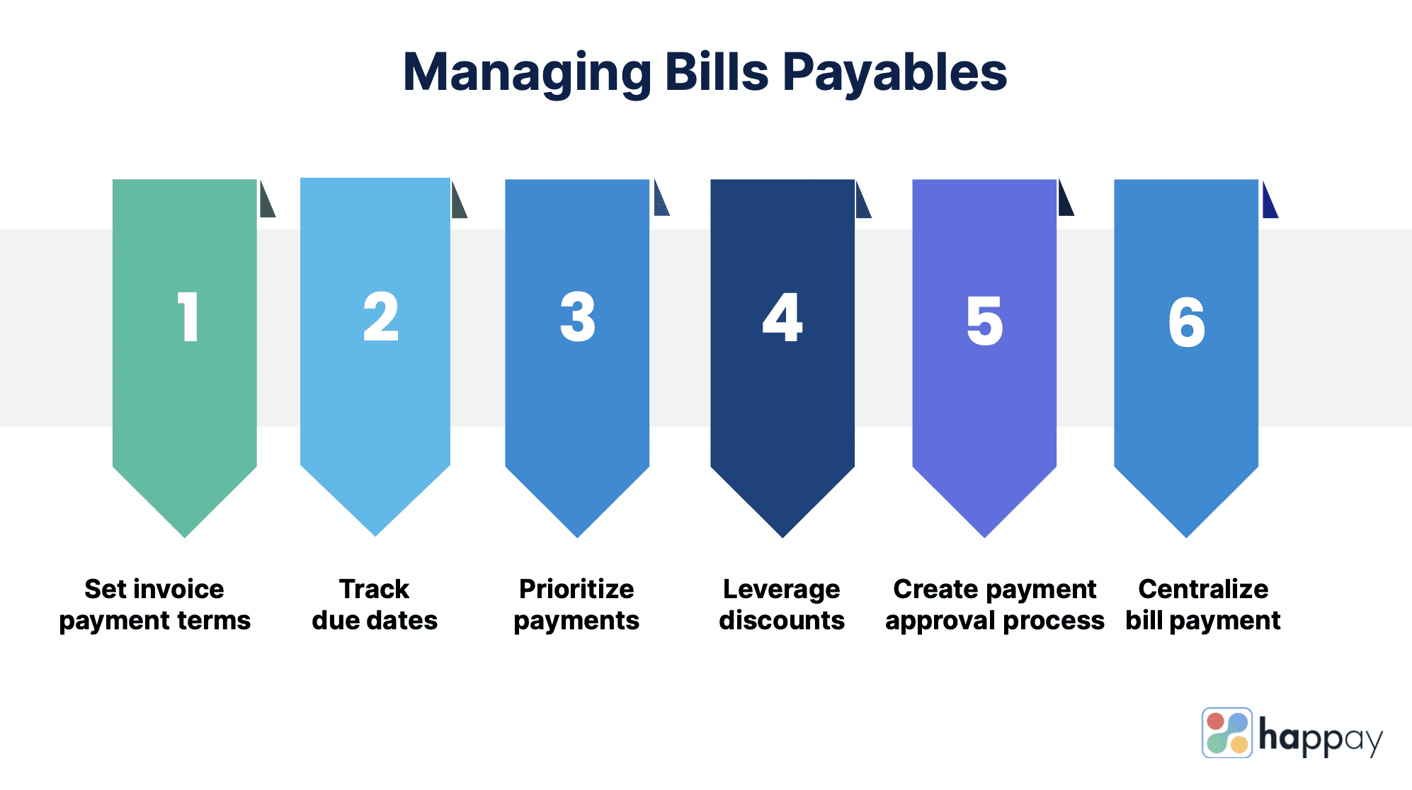 Bills Payable: Meaning, Format, Examples & Journal Entries