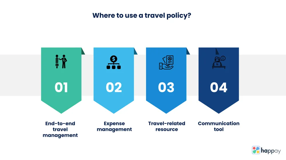 corporate travel example