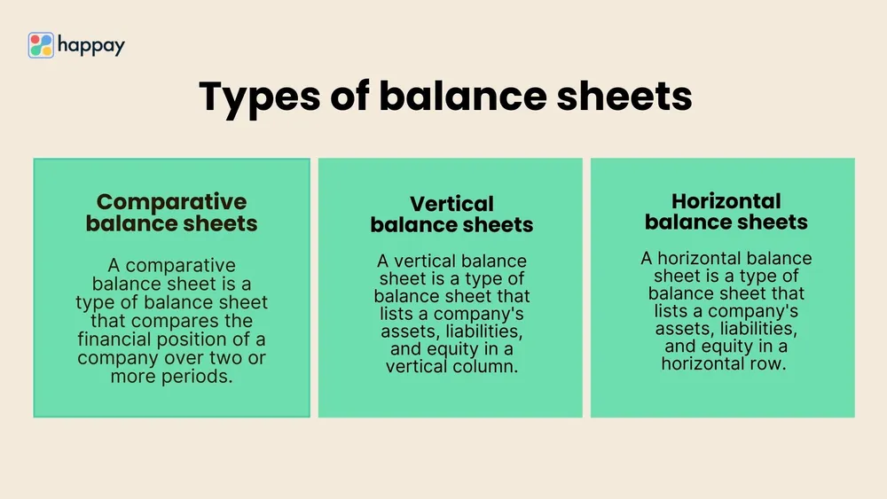 balance sheet categories examples