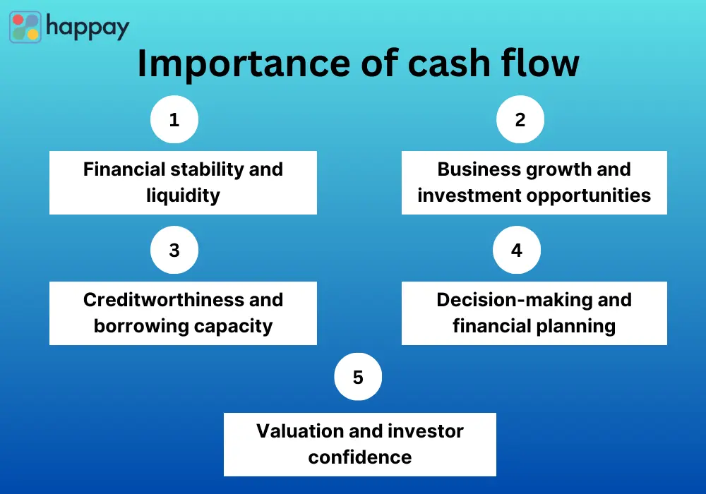 cash flow objectives examples