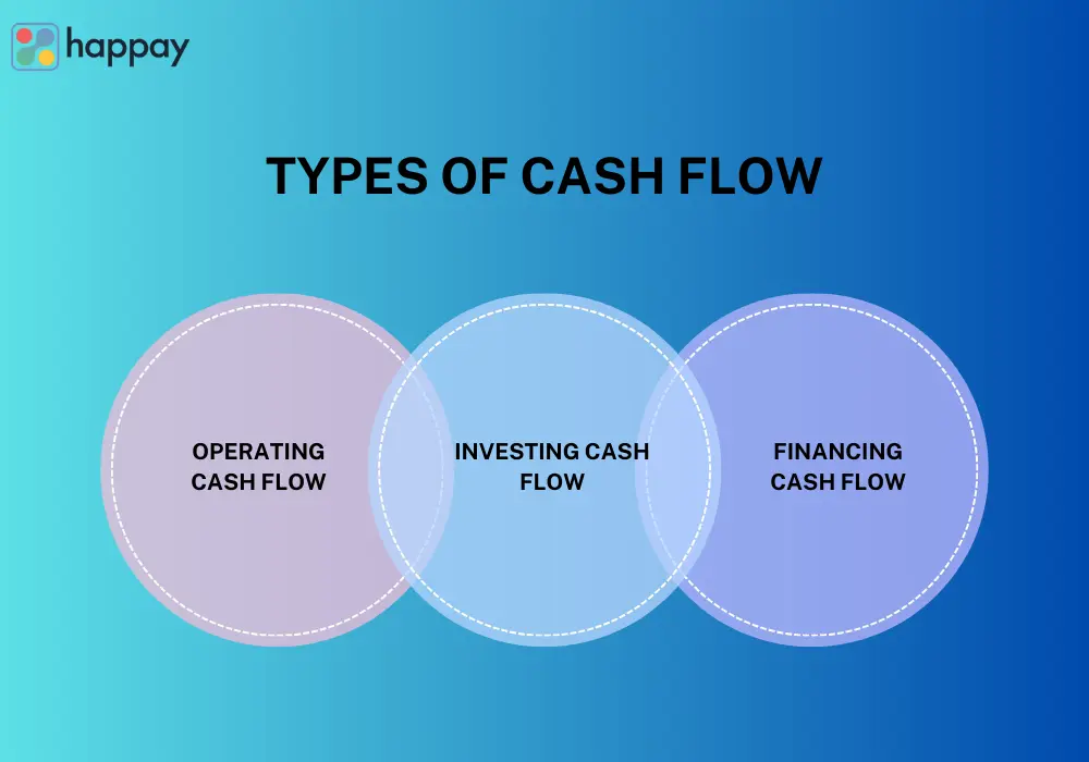 cash flow objectives examples