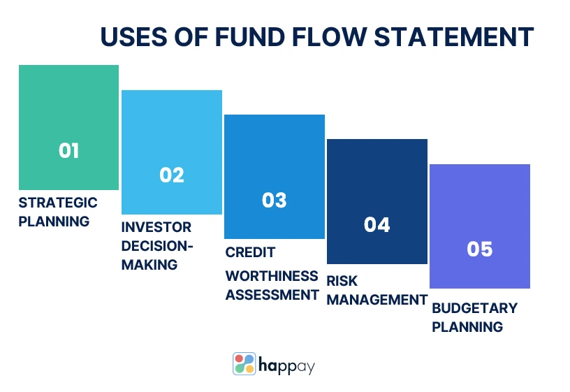 fund flow chart