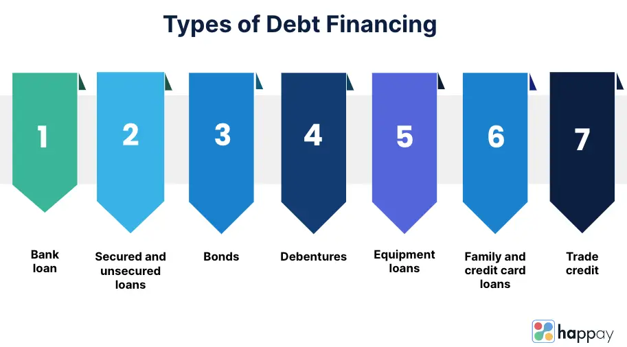 financing examples
